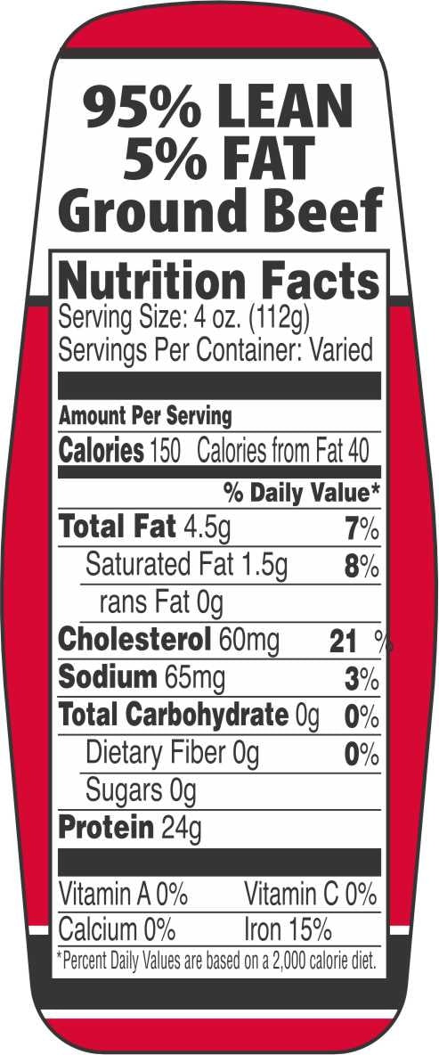 Ground Beef Fat Content